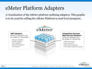 Implementing smart metering in the German energy market | PPT