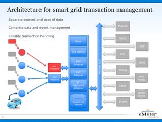 Implementing smart metering in the German energy market | PPT