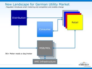 Implementing smart metering in the German energy market | PPT