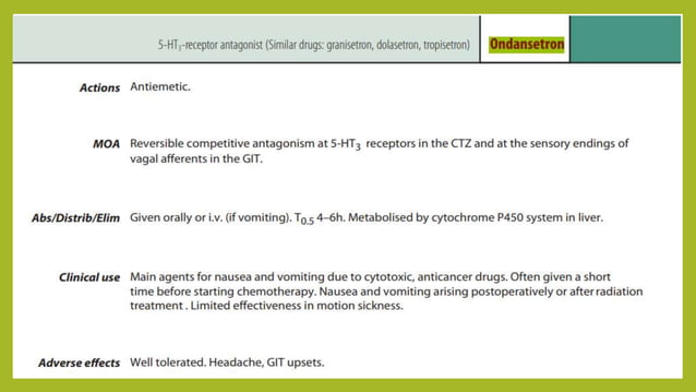 EMETIC AND ANTI- EMETIC DRUGS PHARMACOLOGY.pptx | Digestive Disorders ...