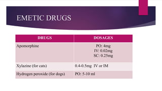 Emetics | PPTX