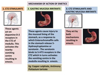 Emetics (PCI Syllabus, B.Pharm) | PPTX