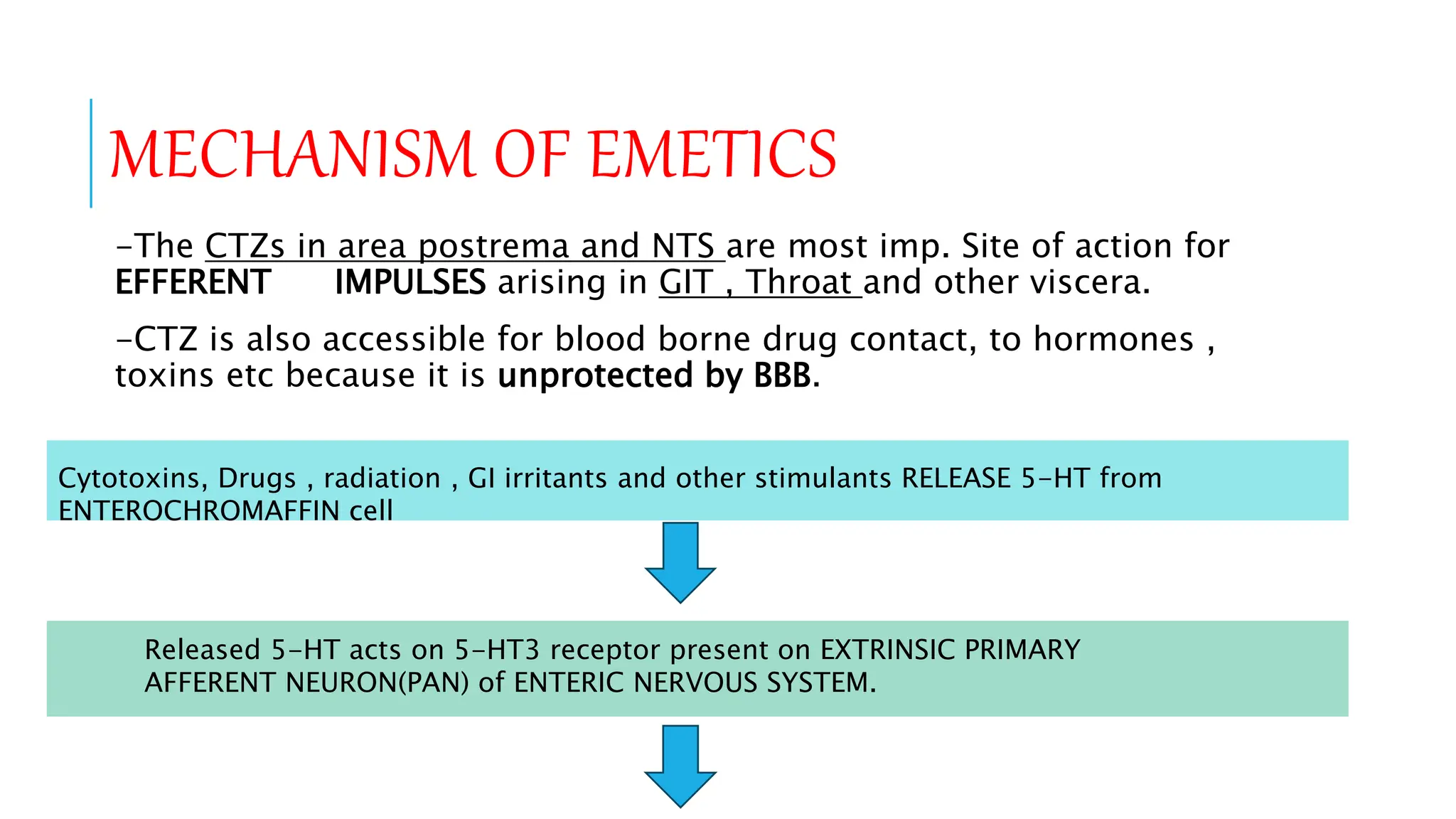 Emetics Drug Class of Pharmacology in Pharmacy | PPTX