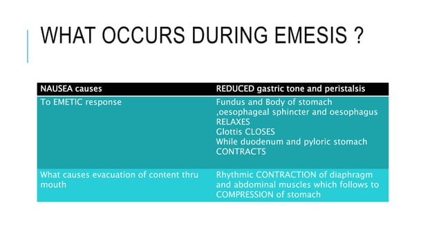 Emetics Drug Class of Pharmacology in Pharmacy | PPTX | Digestive ...