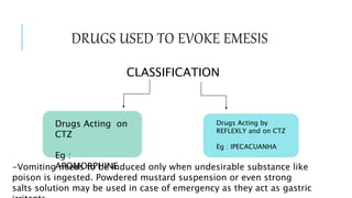 Emetics Drug Class of Pharmacology in Pharmacy | PPTX