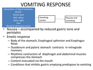 Emetics and anti emetics | PPT