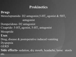 Emetics and antiemetics | PPT