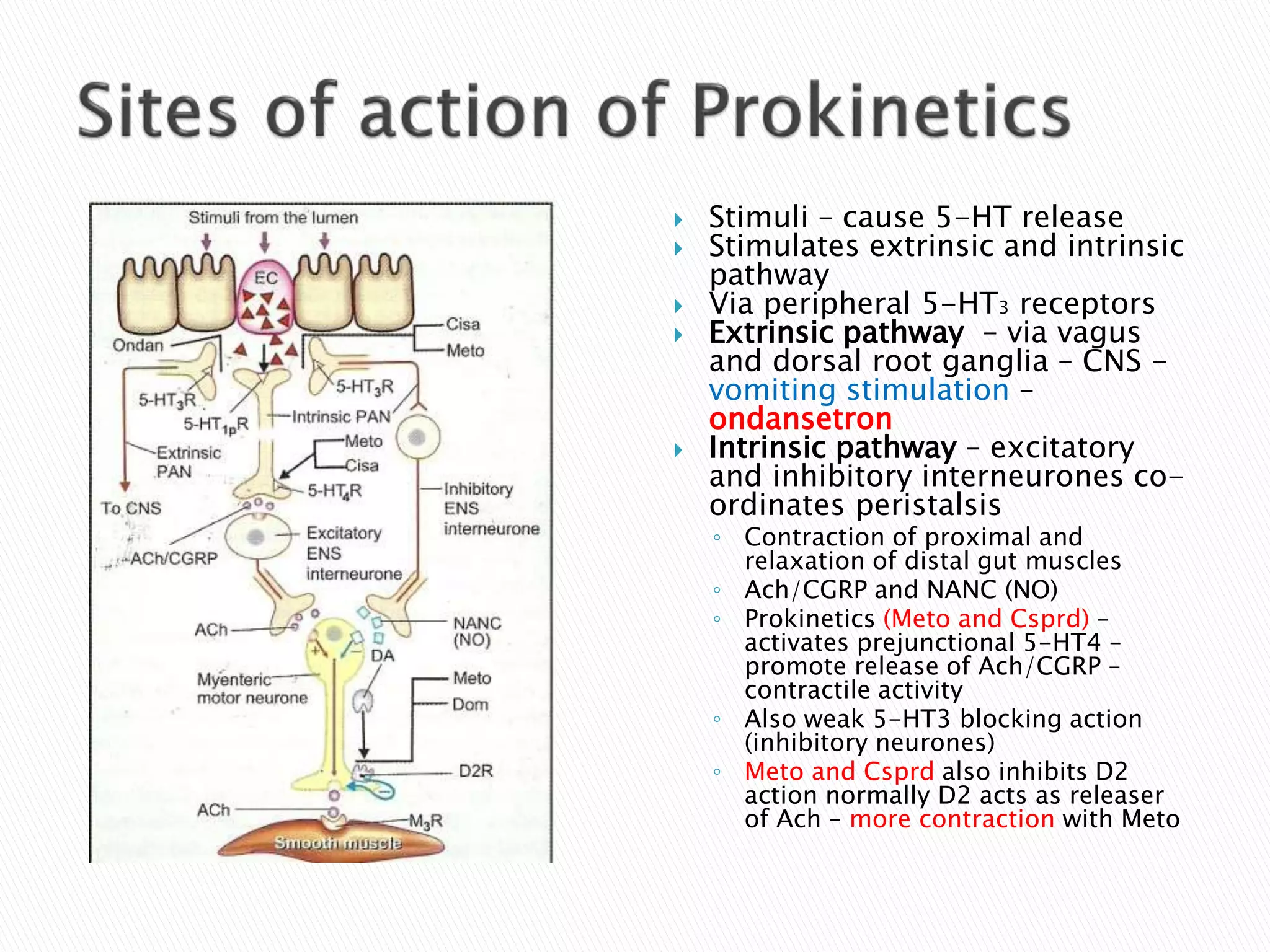 Emetics and antiemetics | PPTX