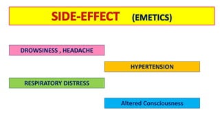 emetics and anti emetics.pptx