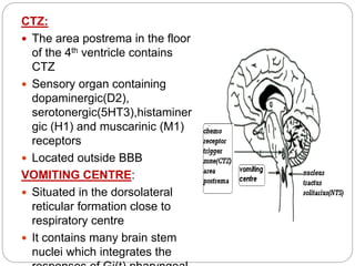 Emetics and Anti Emetics ppt | PPTX