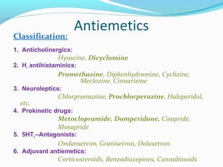 Emetics and antiemetics(VK) | PPT