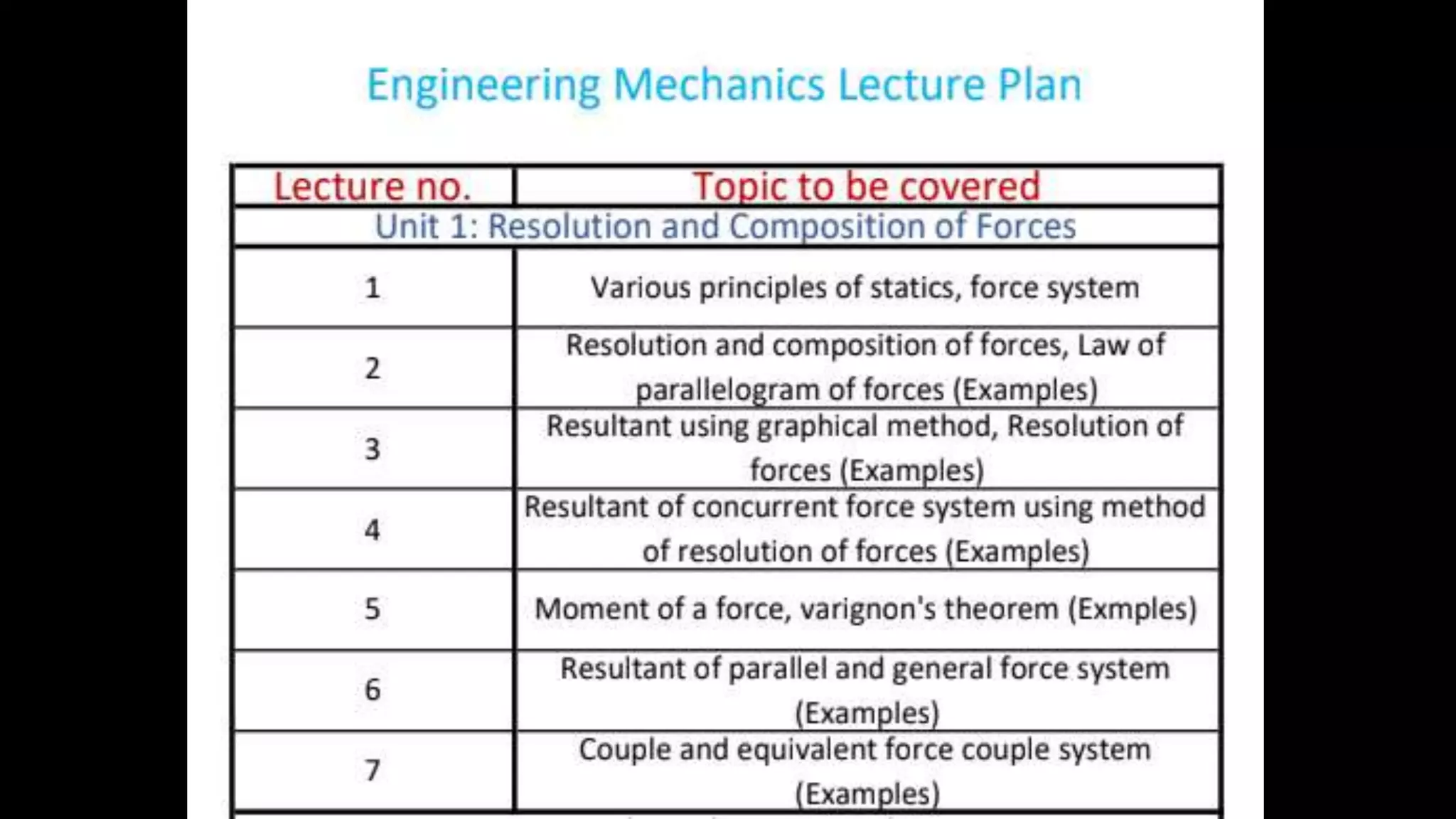 ENGINEERING MECHANICS UNIT 1 SPPU | PPTX
