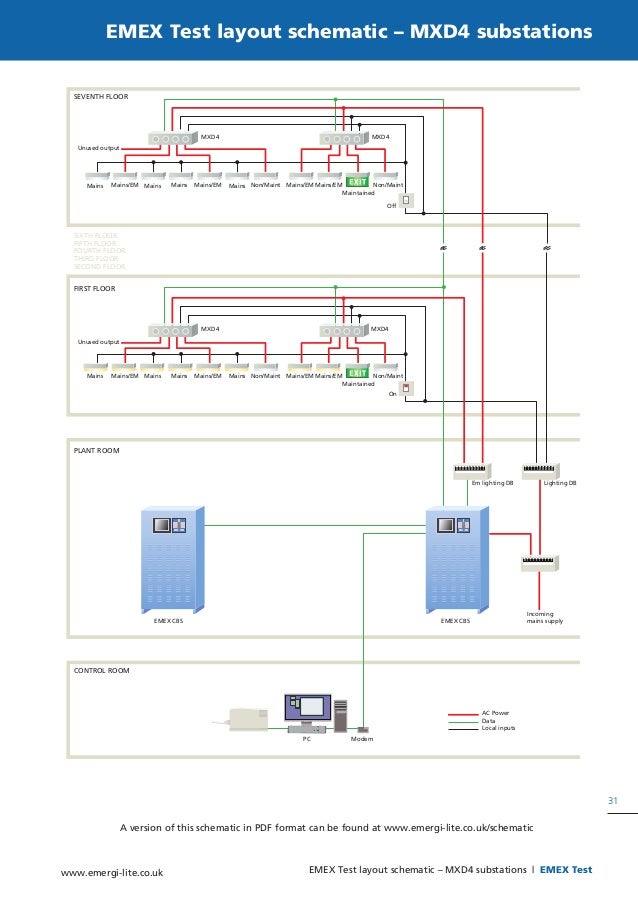 EMEX CBS catalogue