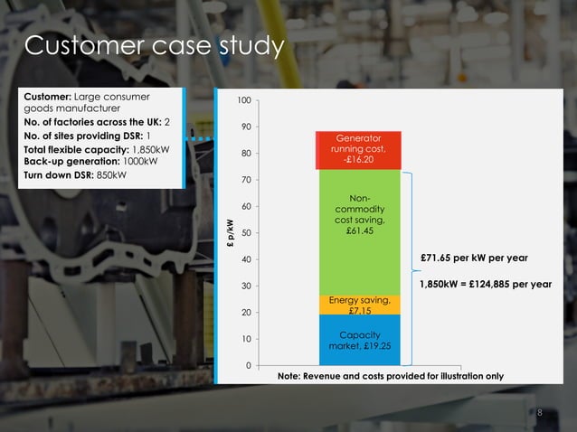 Ensuring security of supply through flexibility | PPT