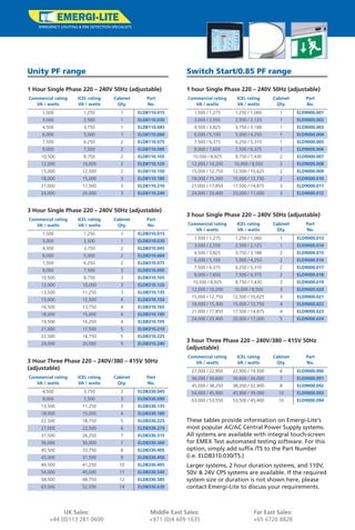 EMEX engineer's companion | PDF