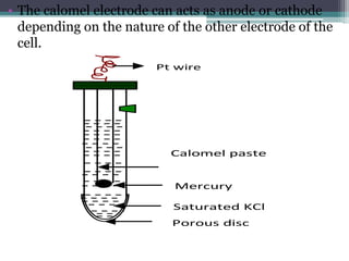 MODULE - 1 : ELECTROCHEMISTRY | PPTX