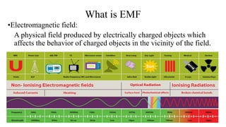 Electro megnetic field | PPT