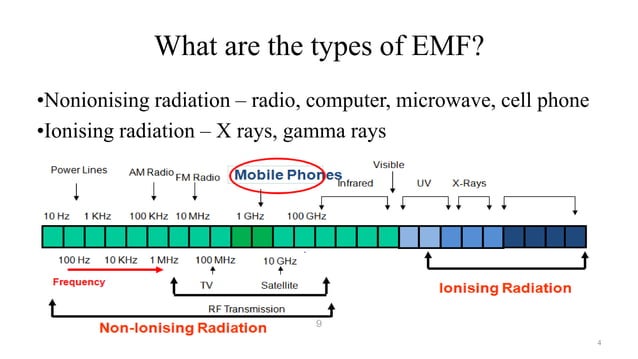 Electro megnetic field | PPT
