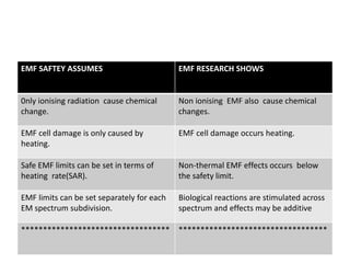 ELECTRO MAGNETIC FIELD IN MEDICNE | PPTX