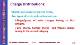 EMF.0.00.ElectroMagneticFields.pdf