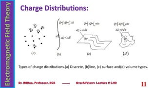 EMF.0.00.ElectroMagneticFields.pdf