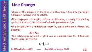 EMF.0.00.ElectroMagneticFields.pdf