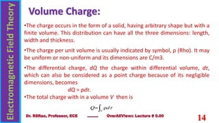 EMF.0.00.ElectroMagneticFields.pdf