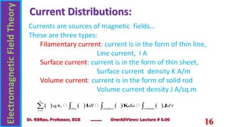 EMF.0.00.ElectroMagneticFields.pdf