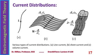 EMF.0.00.ElectroMagneticFields.pdf