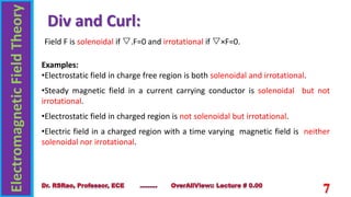 EMF.0.00.ElectroMagneticFields.pdf