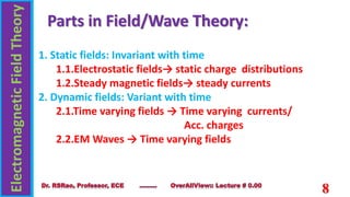 EMF.0.00.ElectroMagneticFields.pdf