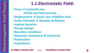 EMF.0.00.ElectroMagneticFields.pdf