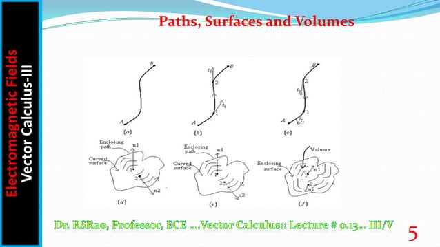 EMF.0.13.VectorCalculus-III.pdf