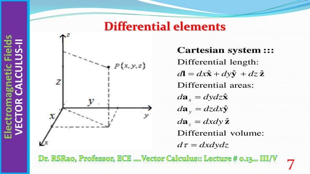 EMF.0.13.VectorCalculus-III.pdf