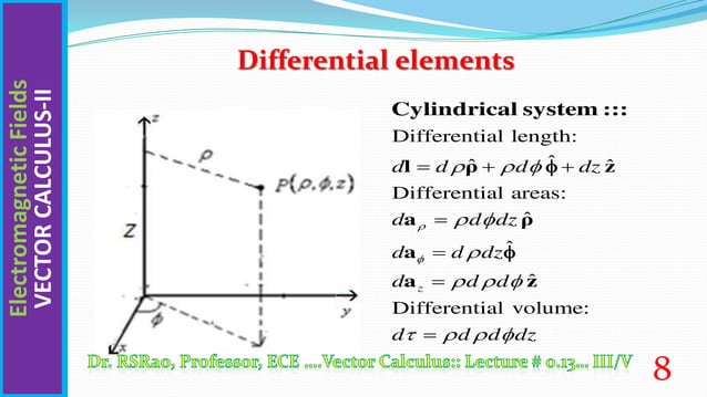 EMF.0.13.VectorCalculus-III.pdf