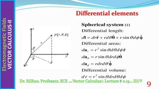 EMF.0.13.VectorCalculus-III.pdf