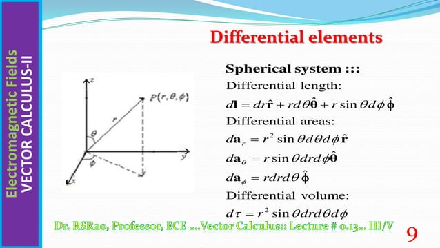EMF.0.13.VectorCalculus-III.pdf