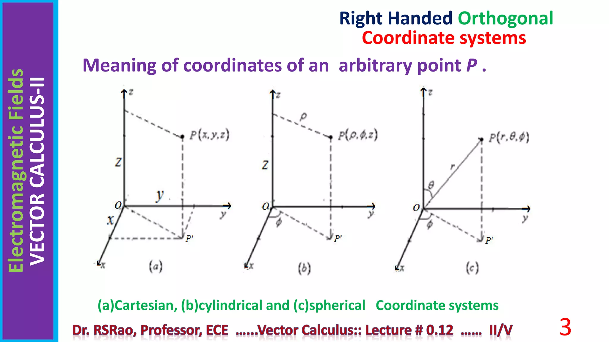 EMF.0.12.VectorCalculus-II.pdf