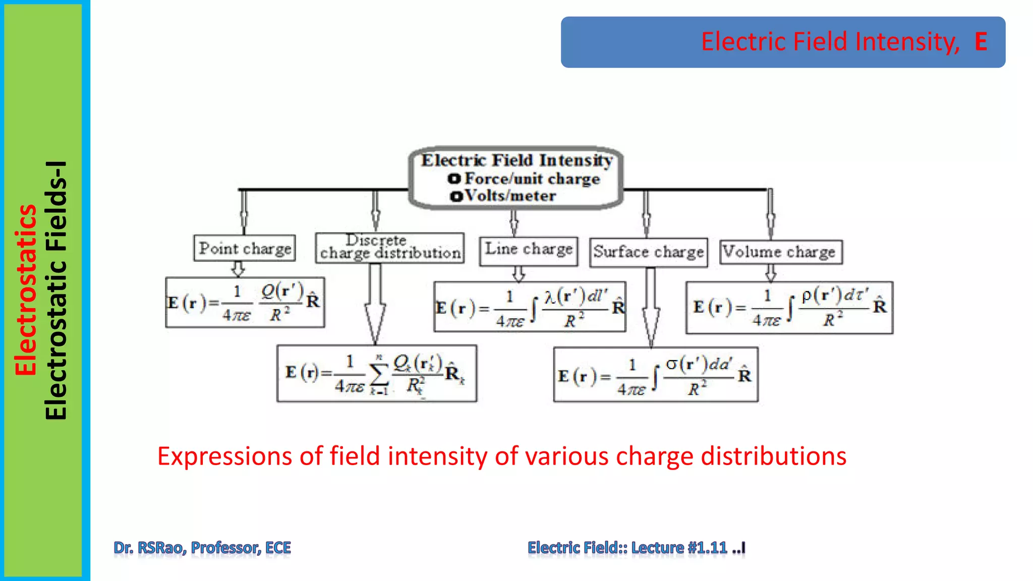 EMF.1.11.ElectricField-I.pdf
