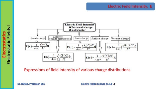 EMF.1.11.ElectricField-I.pdf