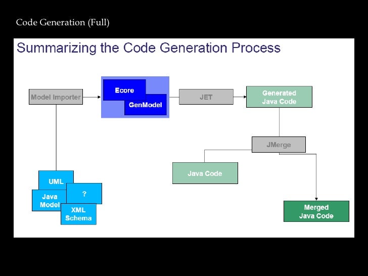 Eclipse Modeling Framework