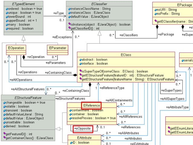 Eclipse Modeling Framework (EMF) and Graphical Modeling Framework (GMF ...