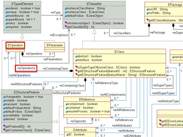 Eclipse Modeling Framework Emf And Graphical Modeling Framework Gm…