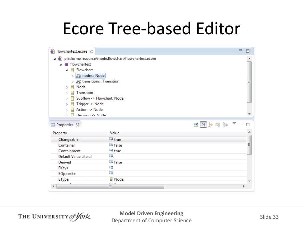 Eclipse Modeling Framework Emf And Graphical Modeling Framework Gm…
