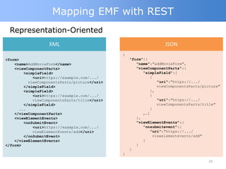 EMF-REST: Generation of RESTful APIs from Models | PPTX | Programming Languages | Computing