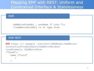 EMF-REST: Generation of RESTful APIs from Models | PPT