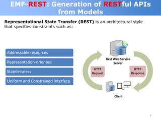 EMF-REST: Generation of RESTful APIs from Models | PPTX | Programming Languages | Computing