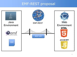 EMF-REST: Generation of RESTful APIs from Models | PPTX | Programming Languages | Computing