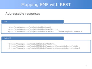 EMF-REST: Generation of RESTful APIs from Models | PPTX | Programming Languages | Computing