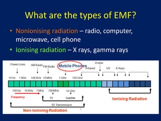 EMF and Health, by Dr. Eshwar Chandra | PDF